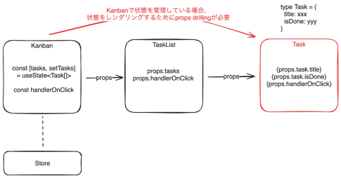 ReactでContext APIを使う前にやるべきprops drilling問題の解消法 - i3DESIGN Tech Blog