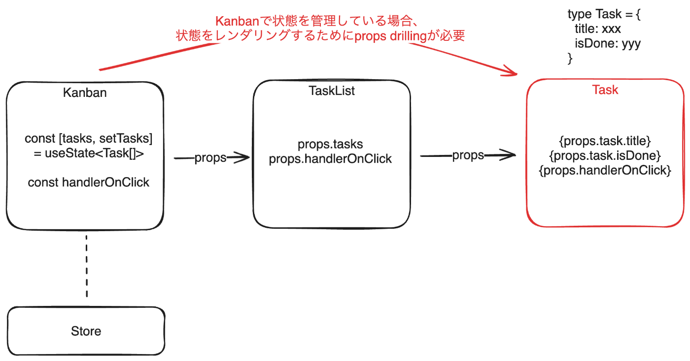 ReactでContext APIを使う前にやるべきprops drilling問題の解消法 - i3DESIGN Tech Blog